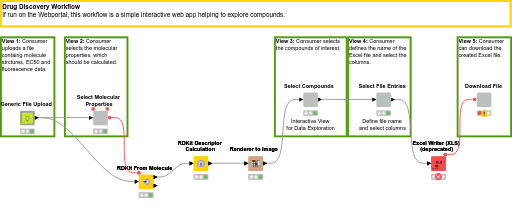 Webportal - Compound Exploration — NodePit